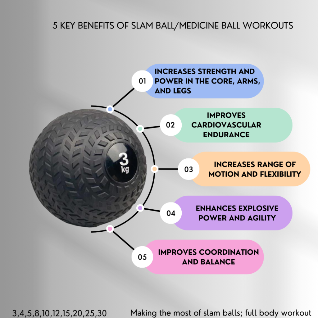 Slam balls : Build for Power and endurance - Zuheri Sports